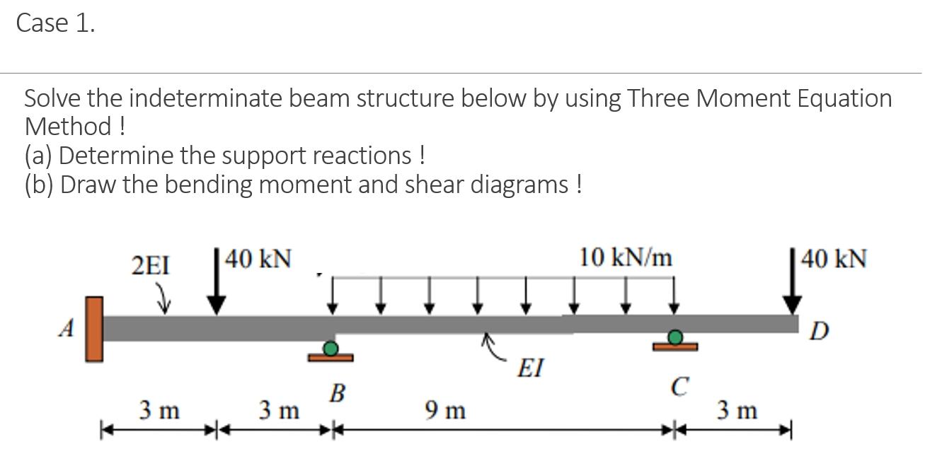 Solved Case 1. Solve the indeterminate beam structure below | Chegg.com