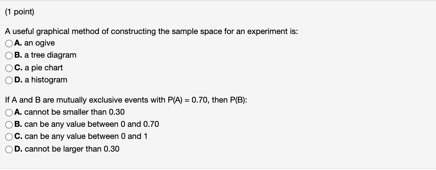 Solved (1 point) A useful graphical method of constructing | Chegg.com