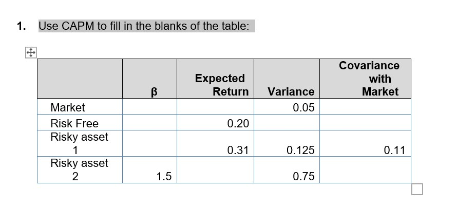 Solved 1. Use CAPM to fill in the blanks of the table: | Chegg.com