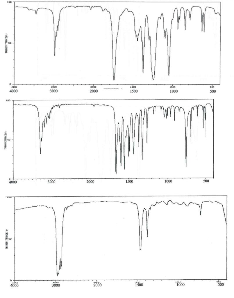Solved Predict if this IR spectrum correspond to | Chegg.com