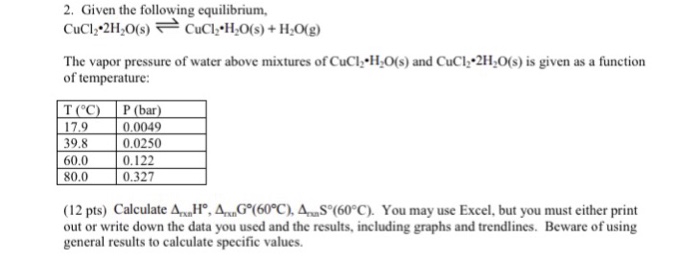 Solved Given the following equilibrium, CuCl_2 middot | Chegg.com