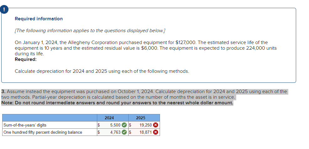 Solved On January 1, 2024, the Allegheny Corporation | Chegg.com