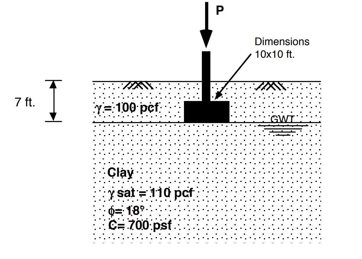 1. Determine using hand calculations the maximum | Chegg.com