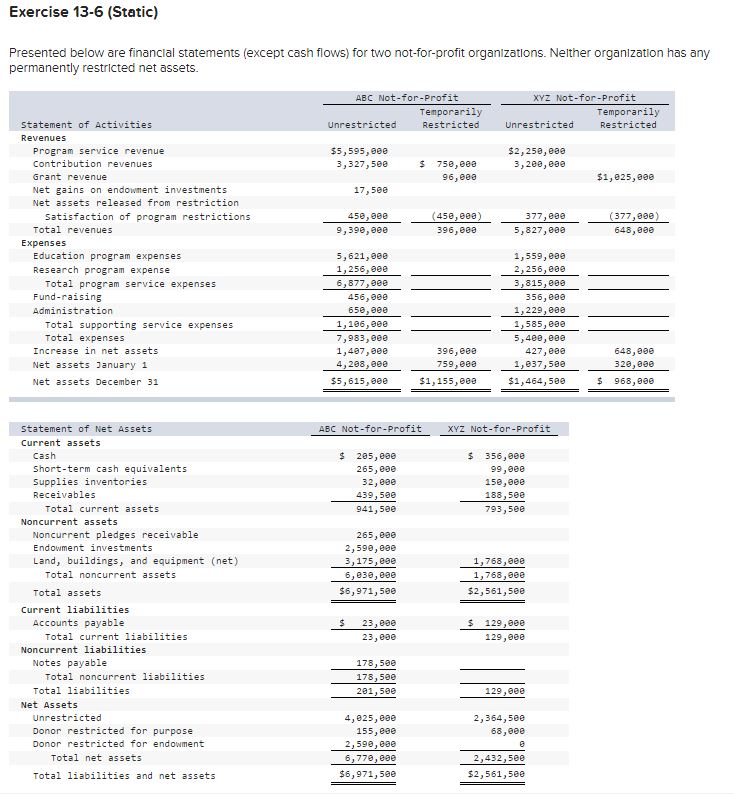Solved Presented below are financlal statements (except cash | Chegg.com