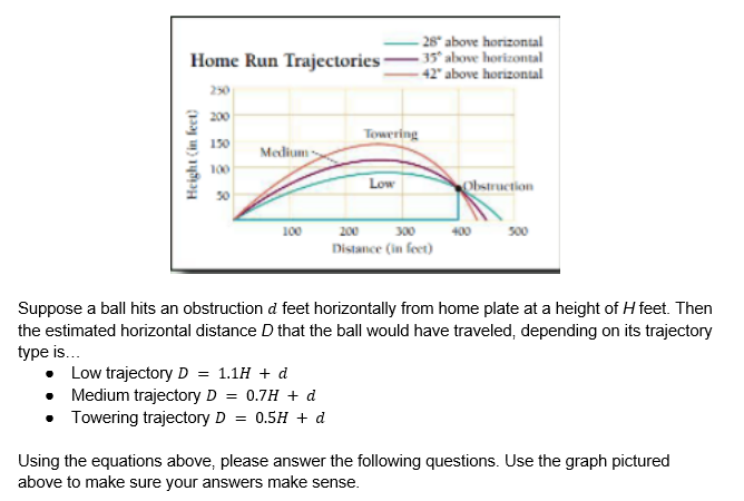 Solved Home Run Trajectories -28 above horizontal - 35° | Chegg.com