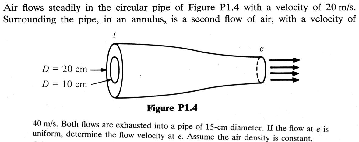 Solved Air flows steadily in the circular pipe of Figure | Chegg.com