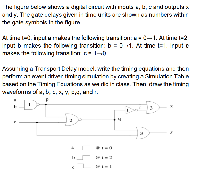 Solved The figure below shows a digital circuit with inputs | Chegg.com