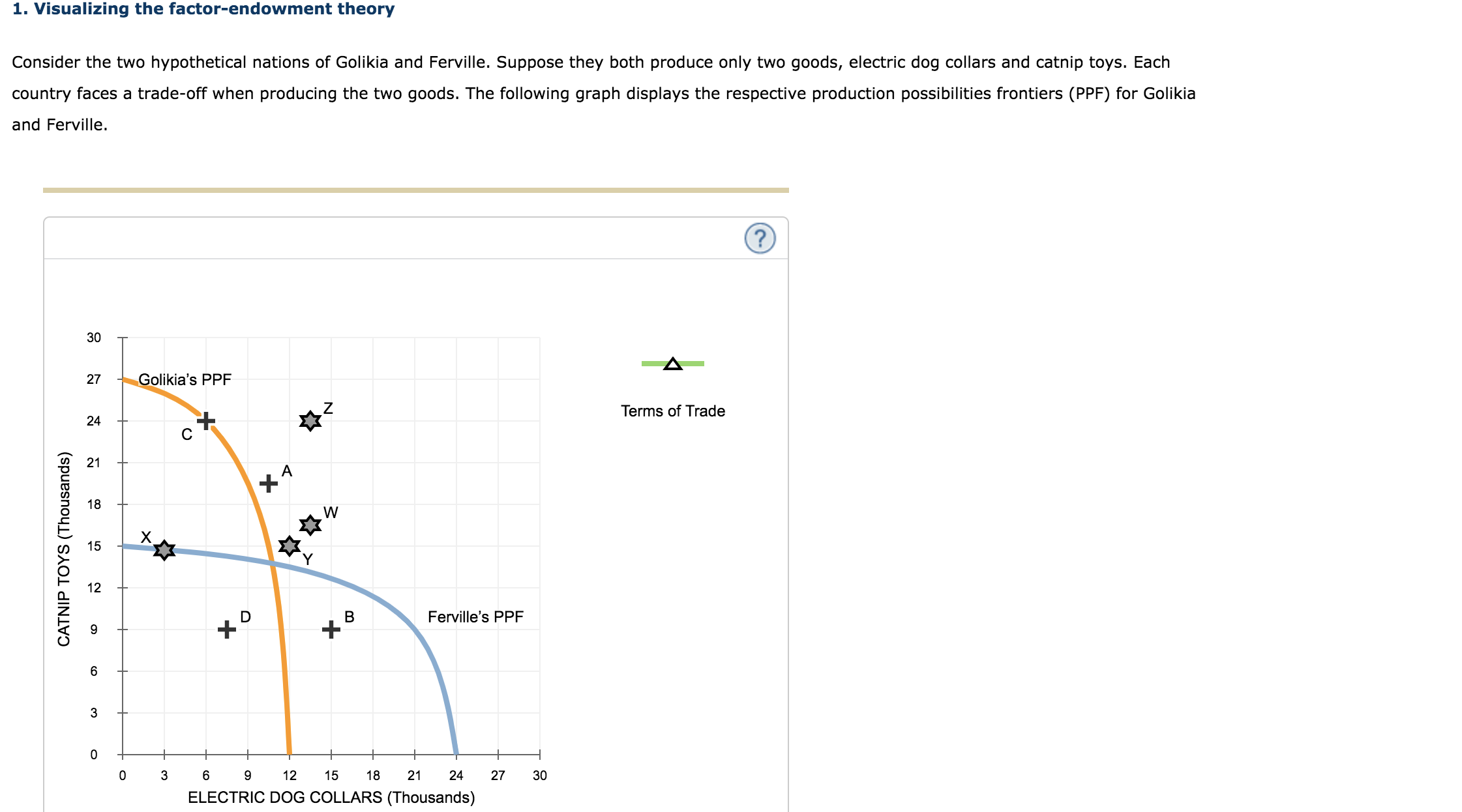 Solved 1. Visualizing the factor-endowment theory Consider | Chegg.com