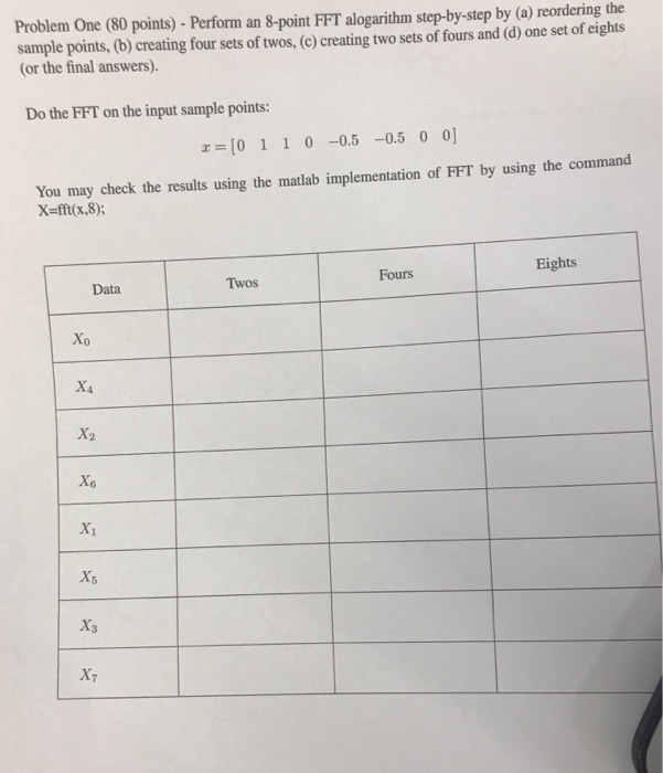 Solved Problem One (80 points) -Perform an 8-point FFT | Chegg.com