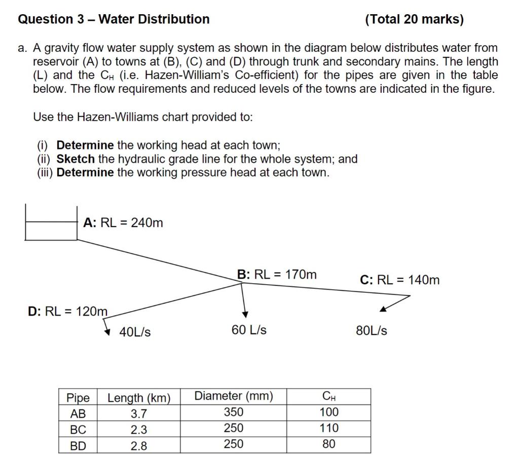 Solved (Total 20 marks) a. A gravity flow water supply | Chegg.com