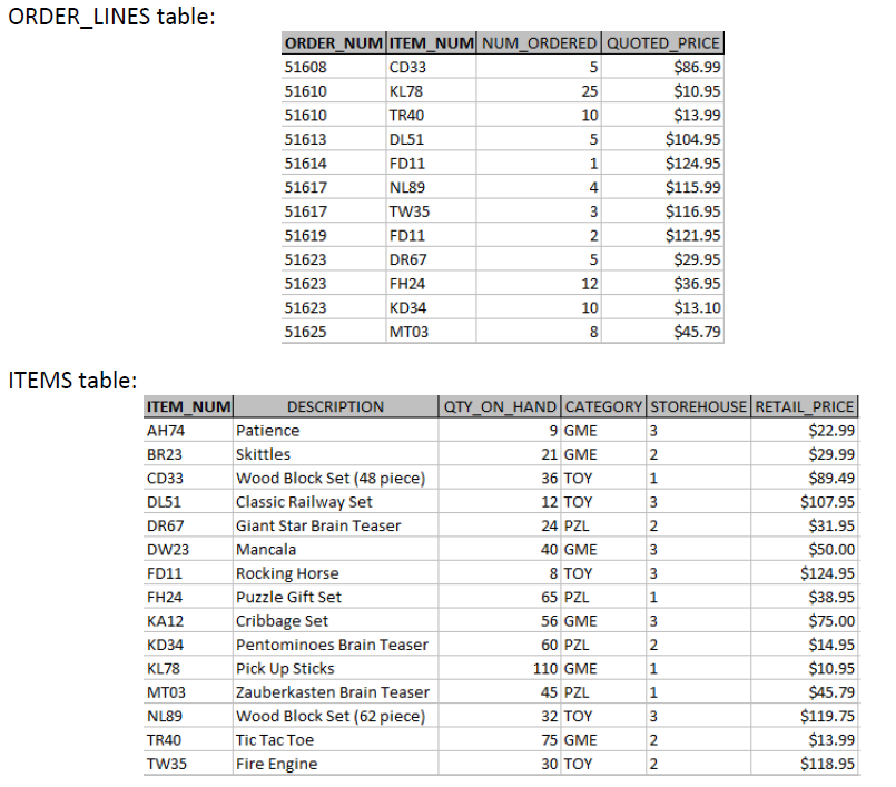 Solved REPS table: REP_NUM LAST_NAME FIRST_NAME STREET CITY | Chegg.com