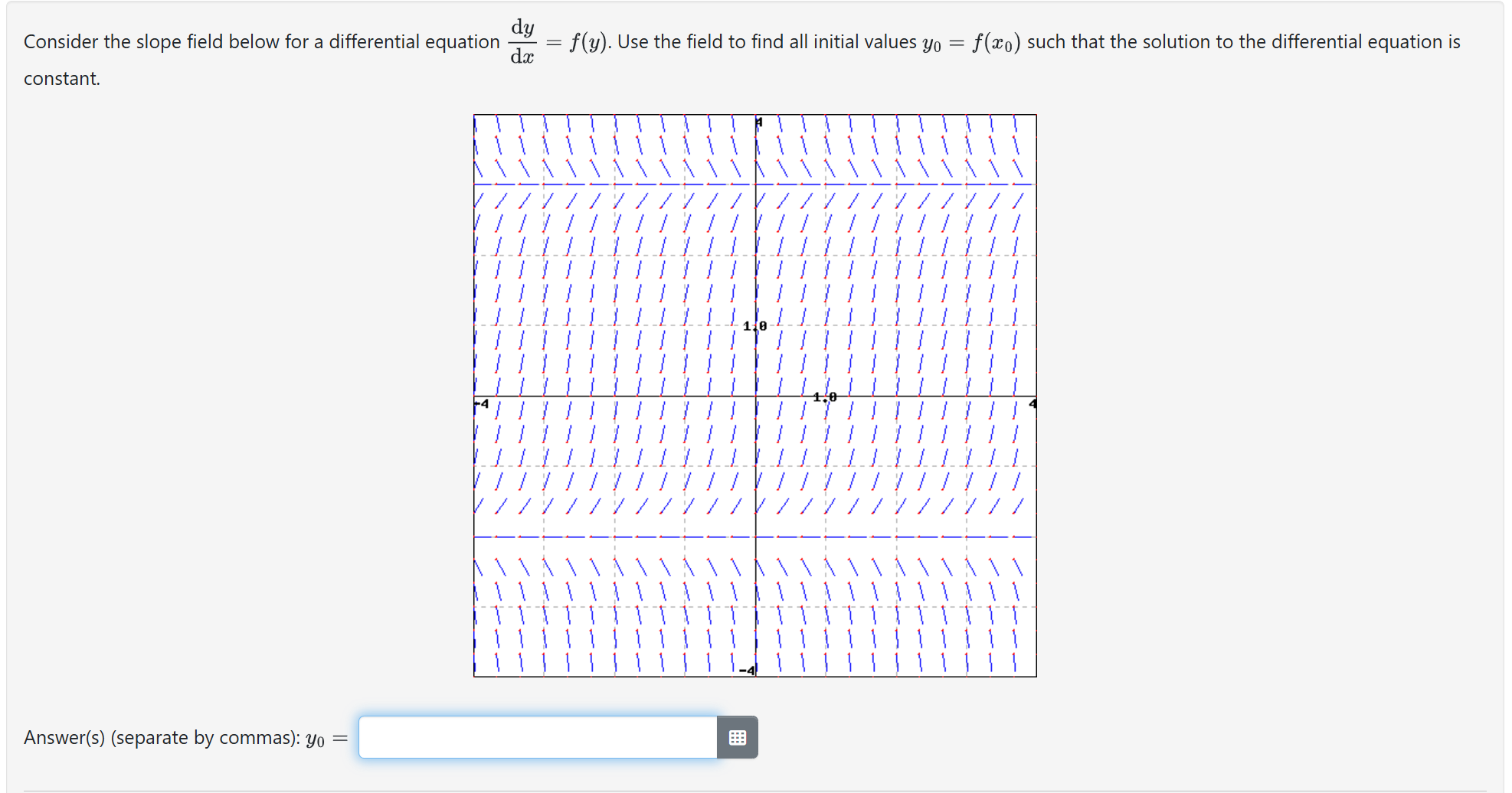 Solved Consider the slope field below for a differential | Chegg.com