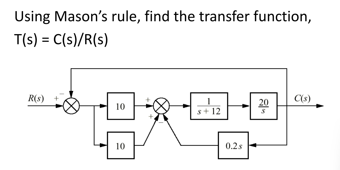 Solved Using Mason's rule, find the transfer function, | Chegg.com