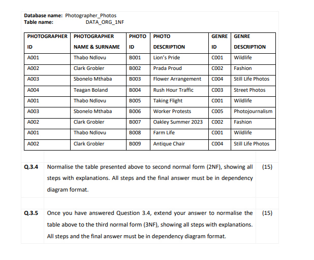 Solved Database name: Photographer_Photos Table name: | Chegg.com