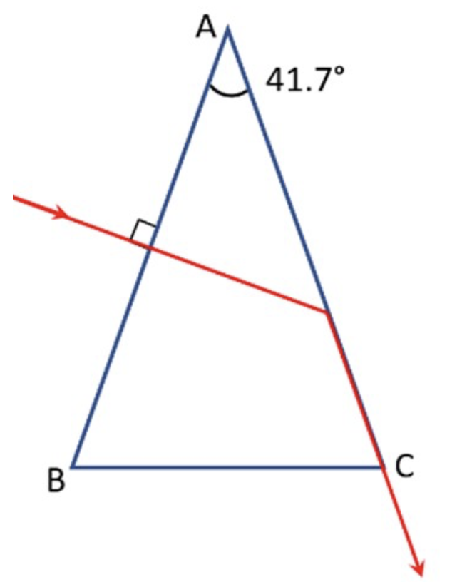 Solved A ray of light passes into and out of a glass prism | Chegg.com