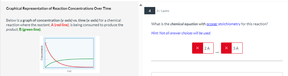 Solved Graphical Representation of Reaction Concentrations | Chegg.com