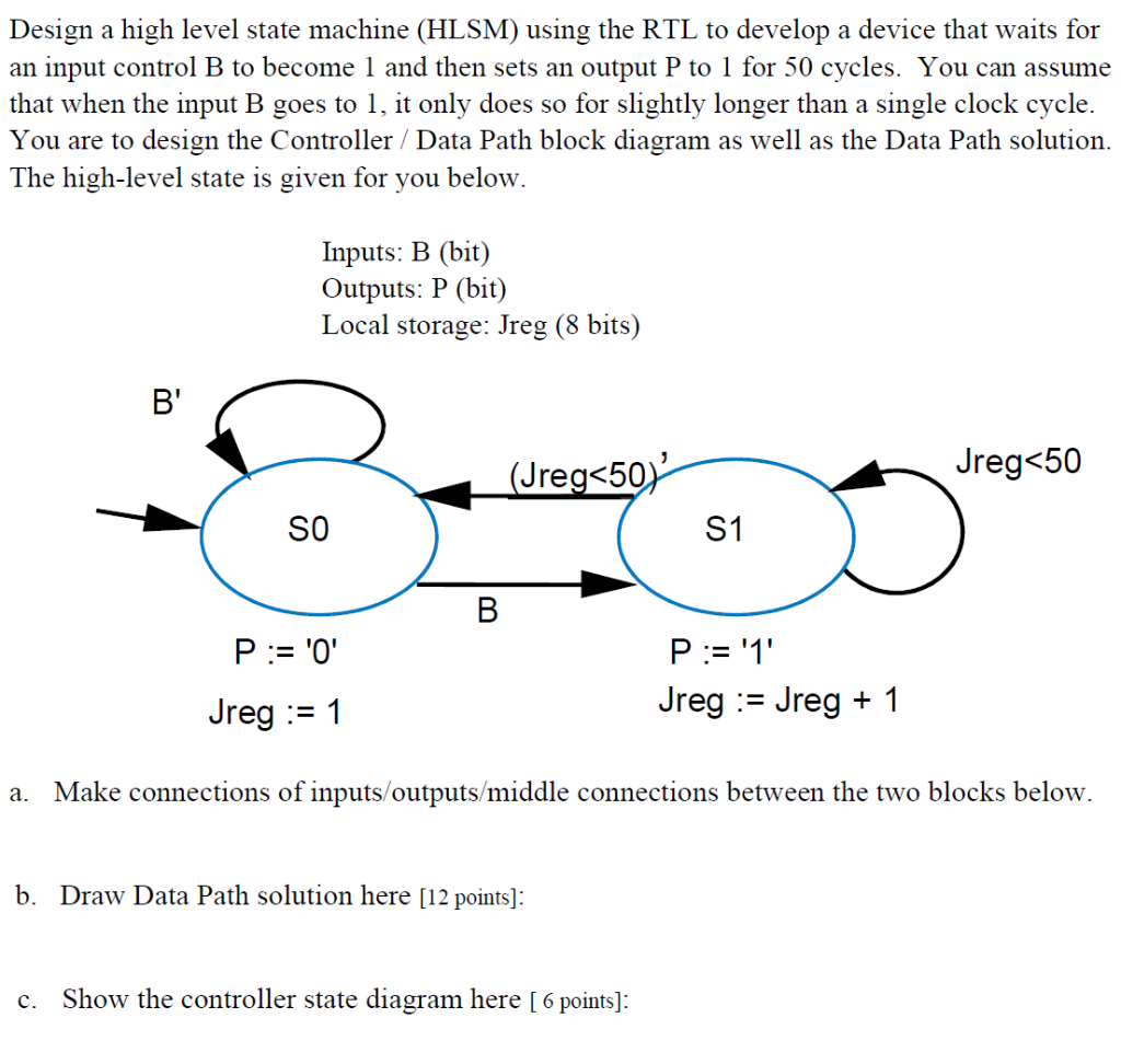 Design a high level state machine (HLSM) using the | Chegg.com