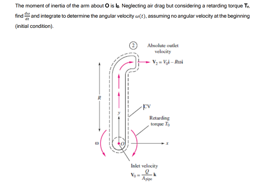 Solved The moment of inertia of the arm about O is I0. | Chegg.com