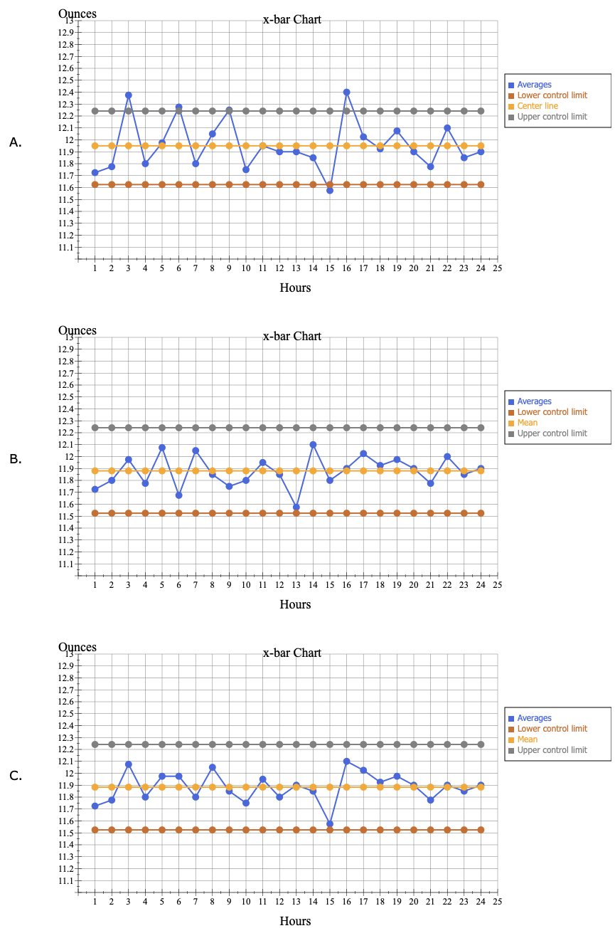 Solved Please assist me in discovering, understanding, and | Chegg.com