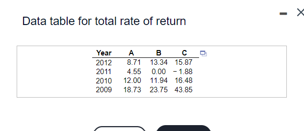 Solved Click the icon to view data table for total rate of | Chegg.com