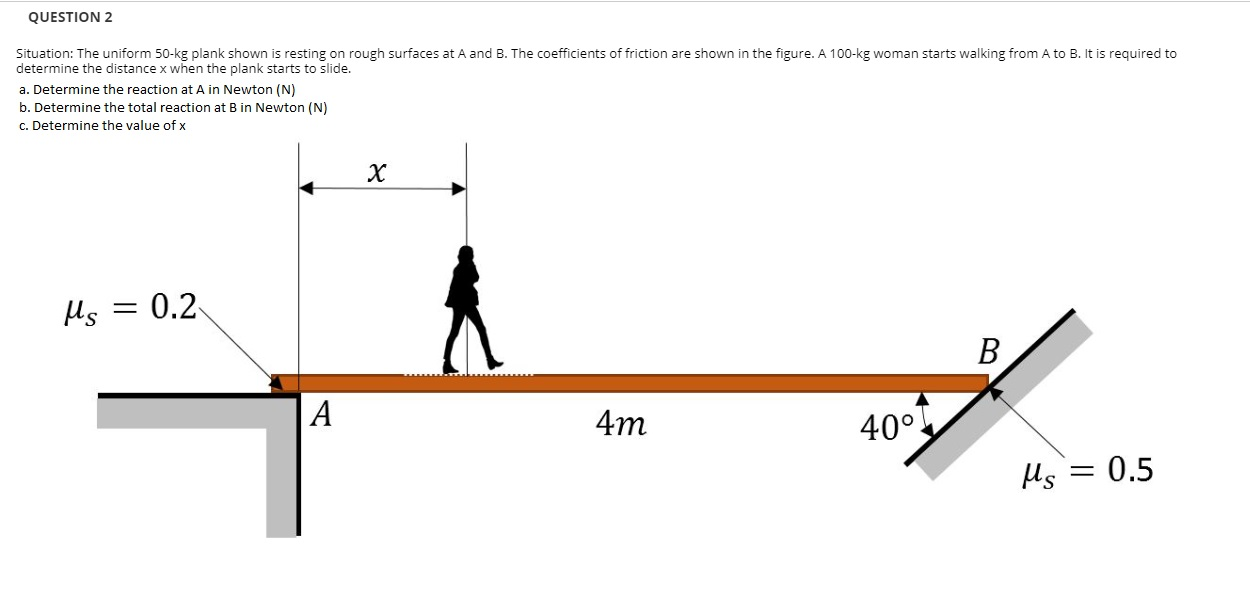 Solved QUESTION 2 Situation: The uniform 50-kg plank shown | Chegg.com