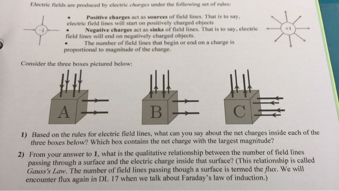 Solved Electric fields are produced by electric charges | Chegg.com