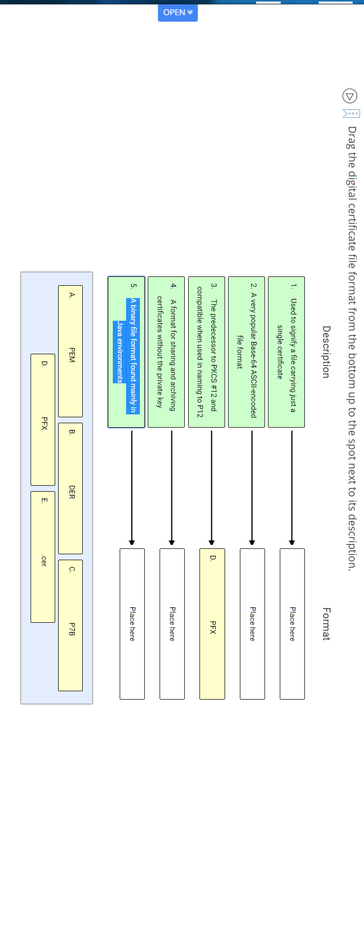 Solved OPEN Drag the digital certificate file format from | Chegg.com