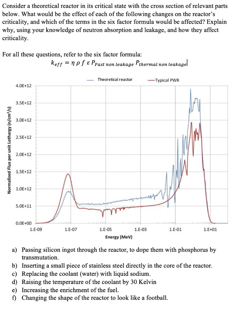 Consider a theoretical reactor in its critical state | Chegg.com