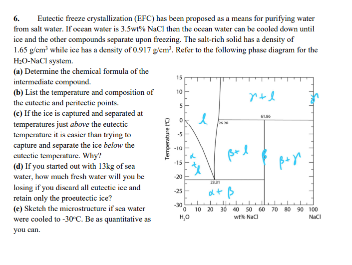 Solved 6. Eutectic freeze crystallization (EFC) has been | Chegg.com