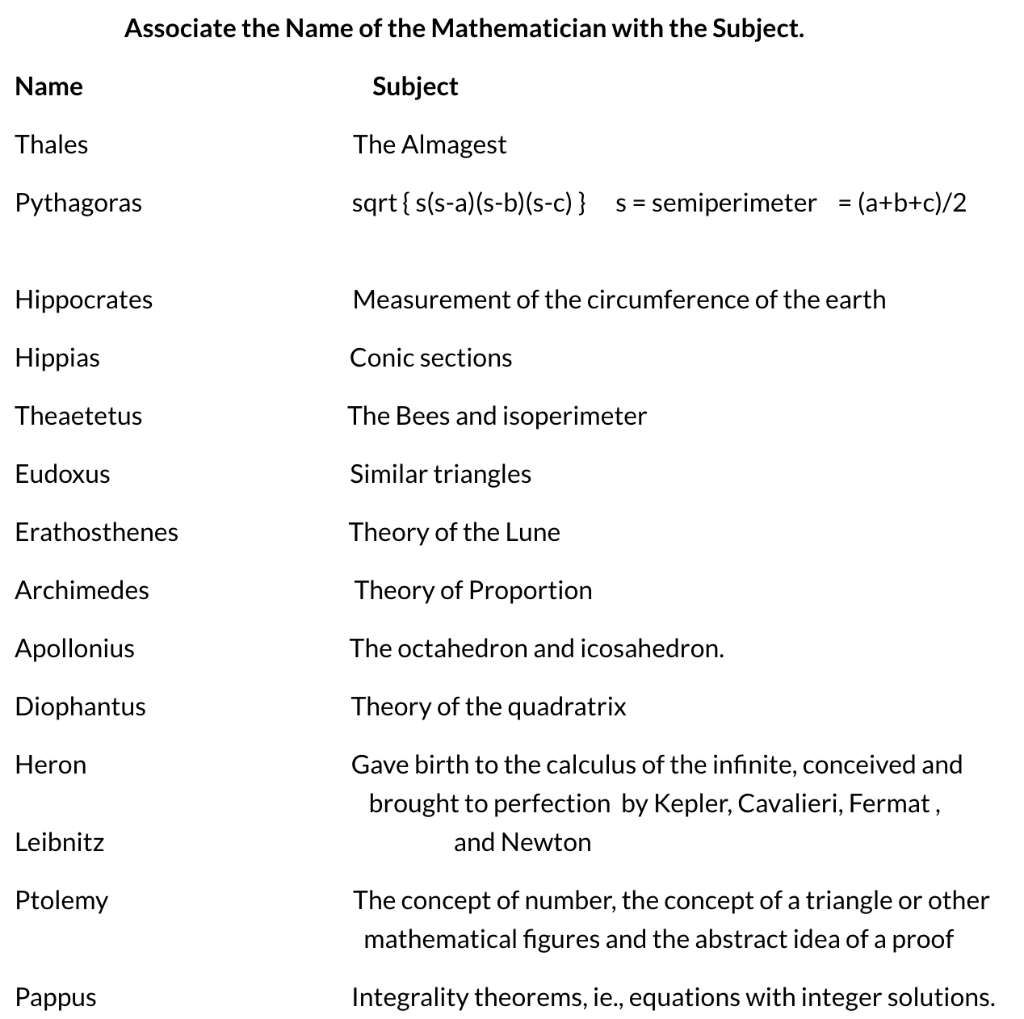 Solved Associate the Name of the Mathematician with the | Chegg.com