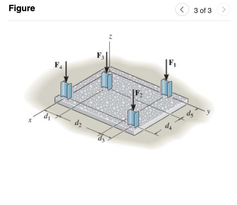 Figure 2 of 3couple moment are perpendicular to each | Chegg.com
