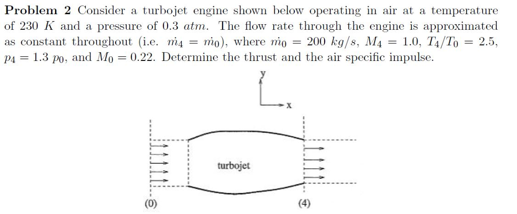 Solved Problem 2 Consider a turbojet engine shown below | Chegg.com