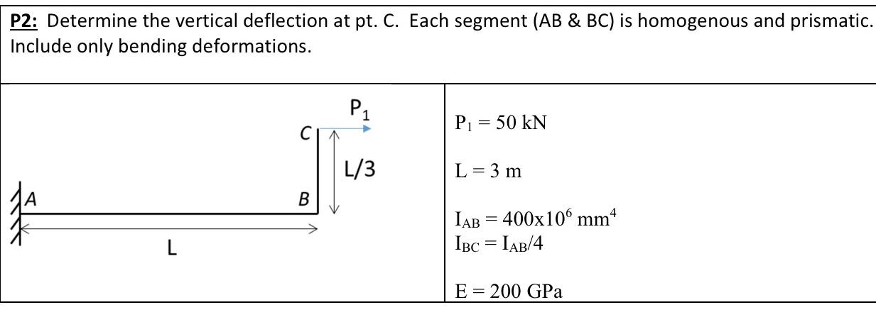 Solved P2: Determine the vertical deflection at pt. C. Each | Chegg.com