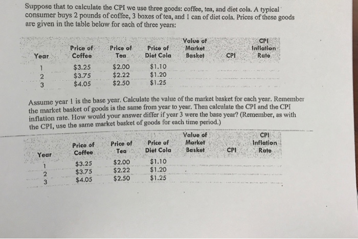 Solved Suppose that to calculate the CPI we use three goods: | Chegg.com