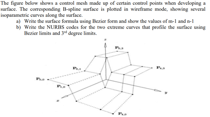 Solved The figure below shows a control mesh made up of | Chegg.com
