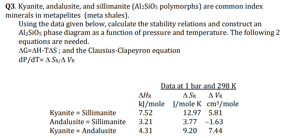 Solved Q3. Kyanite, andalusite, and sillimanite (Al2SiOs | Chegg.com