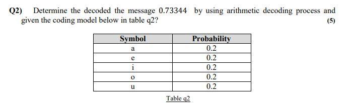 Solved Q2) Determine the decoded the message 0.73344 by | Chegg.com Solved Q2) Determine the decoded the message 0.73344 by | Chegg.com