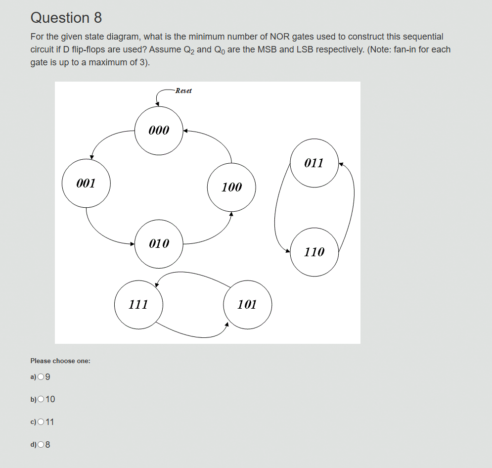 Solved Question 8For the given state diagram, what is the | Chegg.com