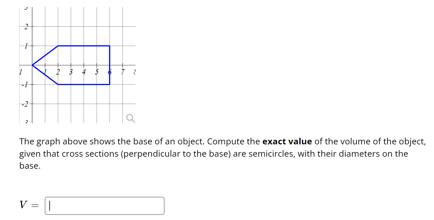 Solved The graph above shows the base of an object. Compute | Chegg.com