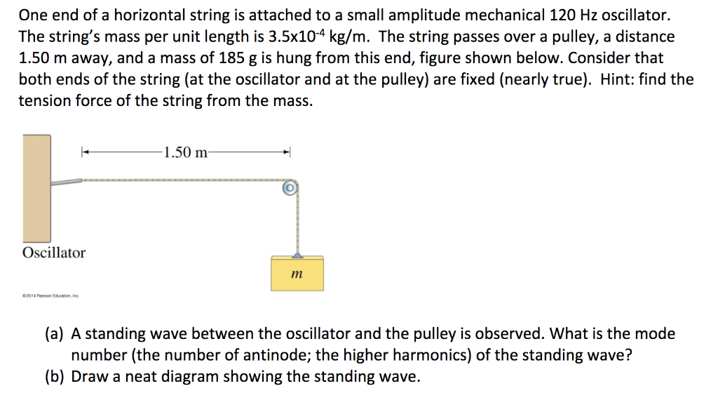 Solved One end of a horizontal string is attached to a small | Chegg.com