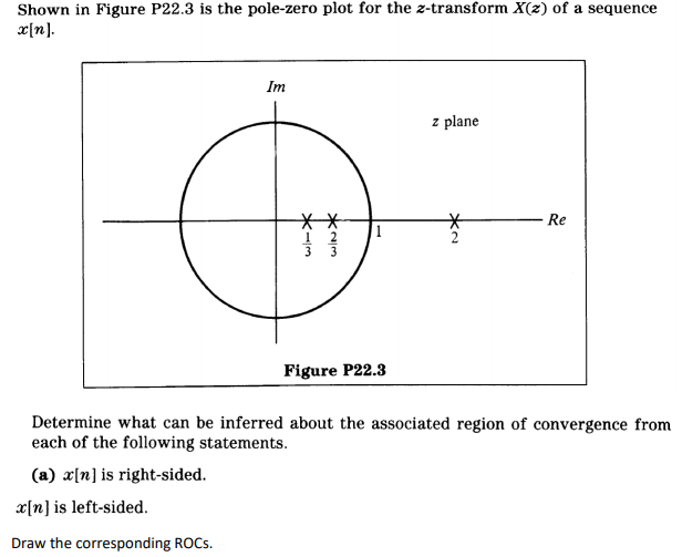 Solved Shown in Figure P22.3 is the pole-zero plot for the | Chegg.com