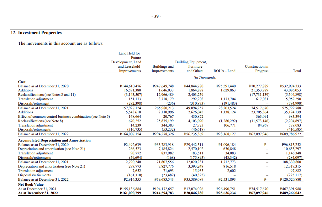 Solved Based on the provided financial statements for SM | Chegg.com