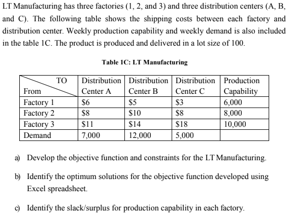 Solved LT Manufacturing has three factories (1, 2, and 3) | Chegg.com