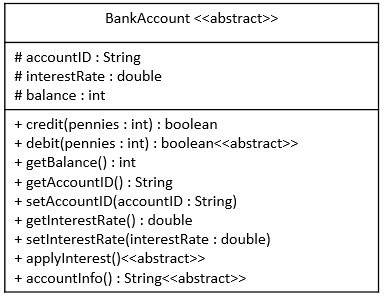 Solved You must write a public abstract class named | Chegg.com