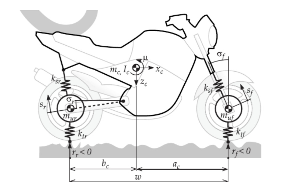 Solved Consider a sport touring motorcycle (as shown in the | Chegg.com