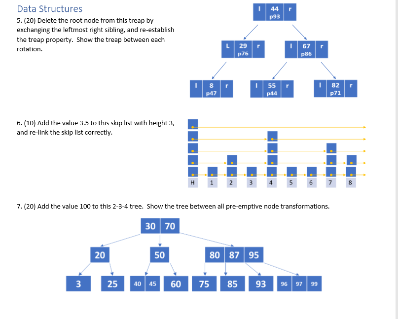 1 44 p93 Data Structures 5. (20) Delete the root node | Chegg.com