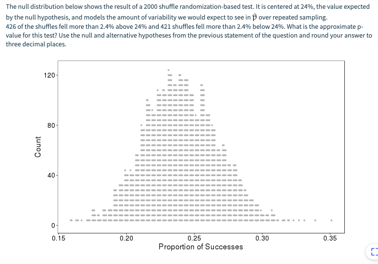 Solved The null distribution below shows the result of a | Chegg.com