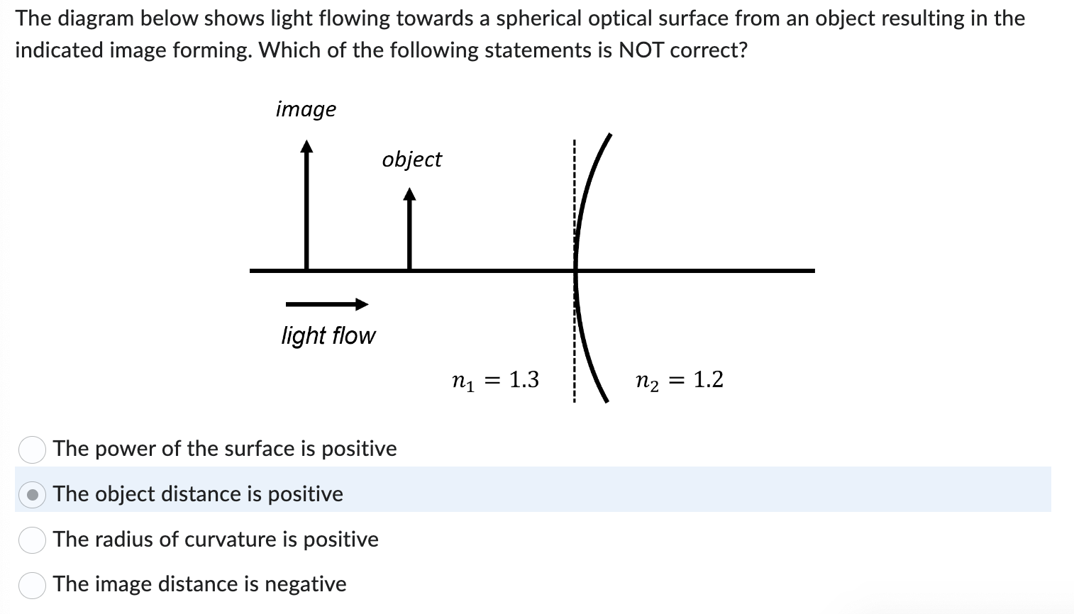 Solved The diagram below shows light flowing towards a | Chegg.com