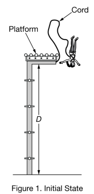 Solved Cord Platform D Figure 1. Initial State Platform | Chegg.com