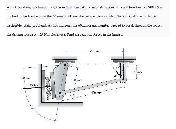 Solved A rock breaking mechanism is given in the figure. At | Chegg.com